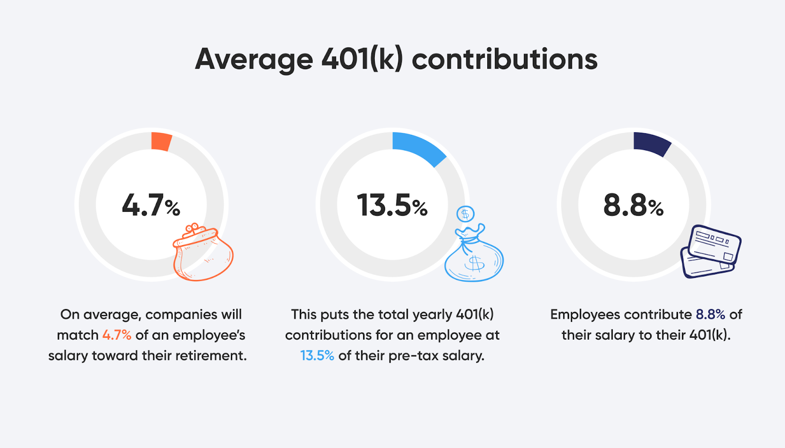 What 401(k) Employer Match Is and How It Works in 2024